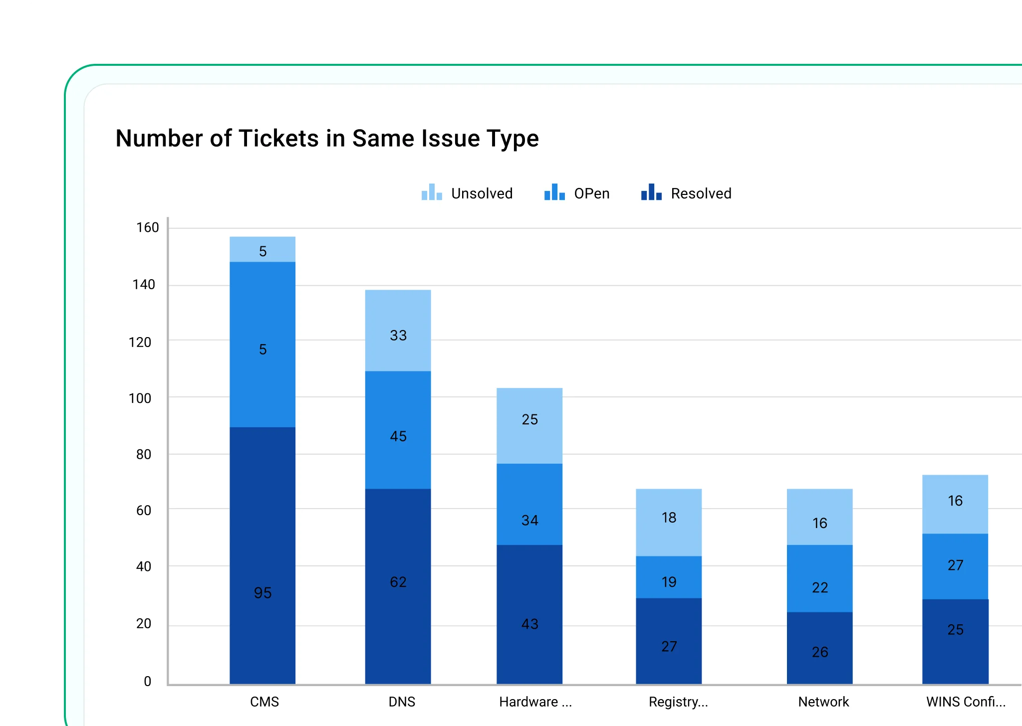 Data Visualization Reporting Made Simple | Bold Reports