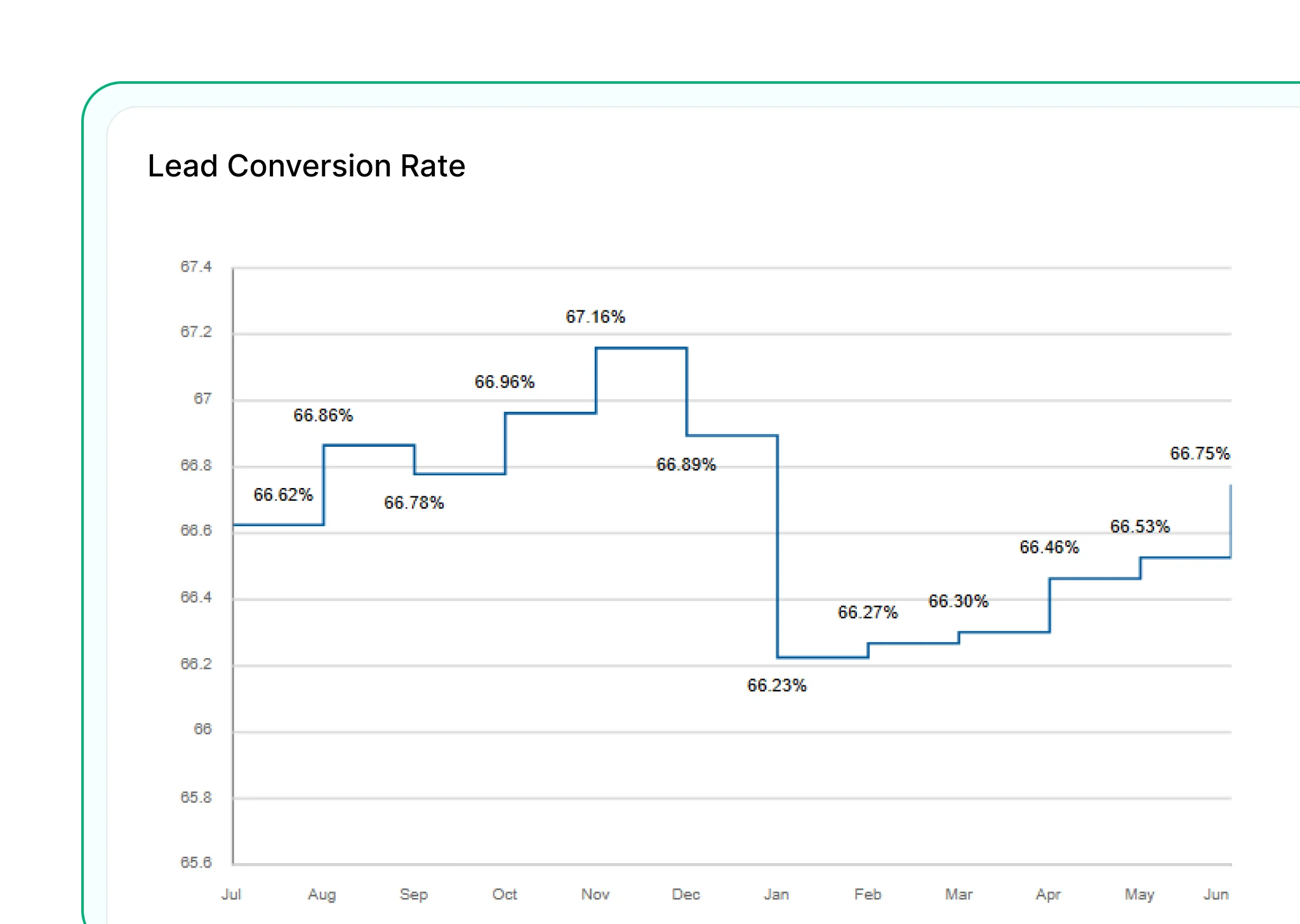 Data Visualization Reporting Made Simple | Bold Reports