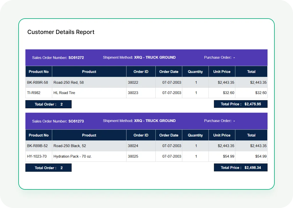 Data Visualization Reporting Made Simple | Bold Reports
