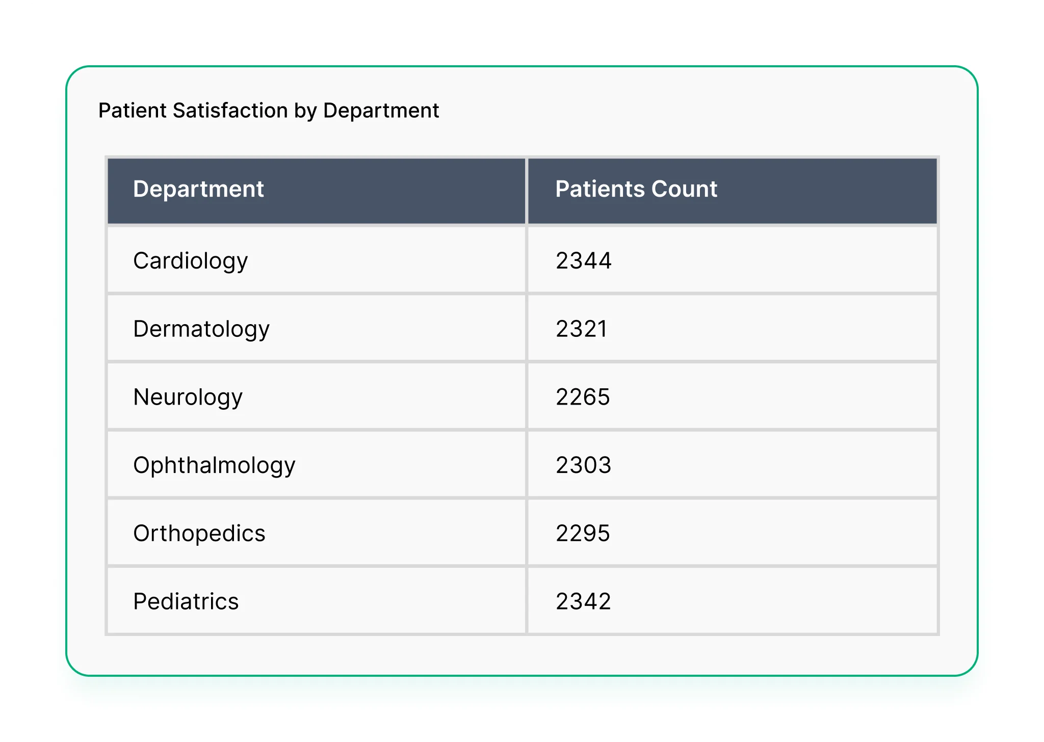 Data Visualization Reporting Made Simple | Bold Reports