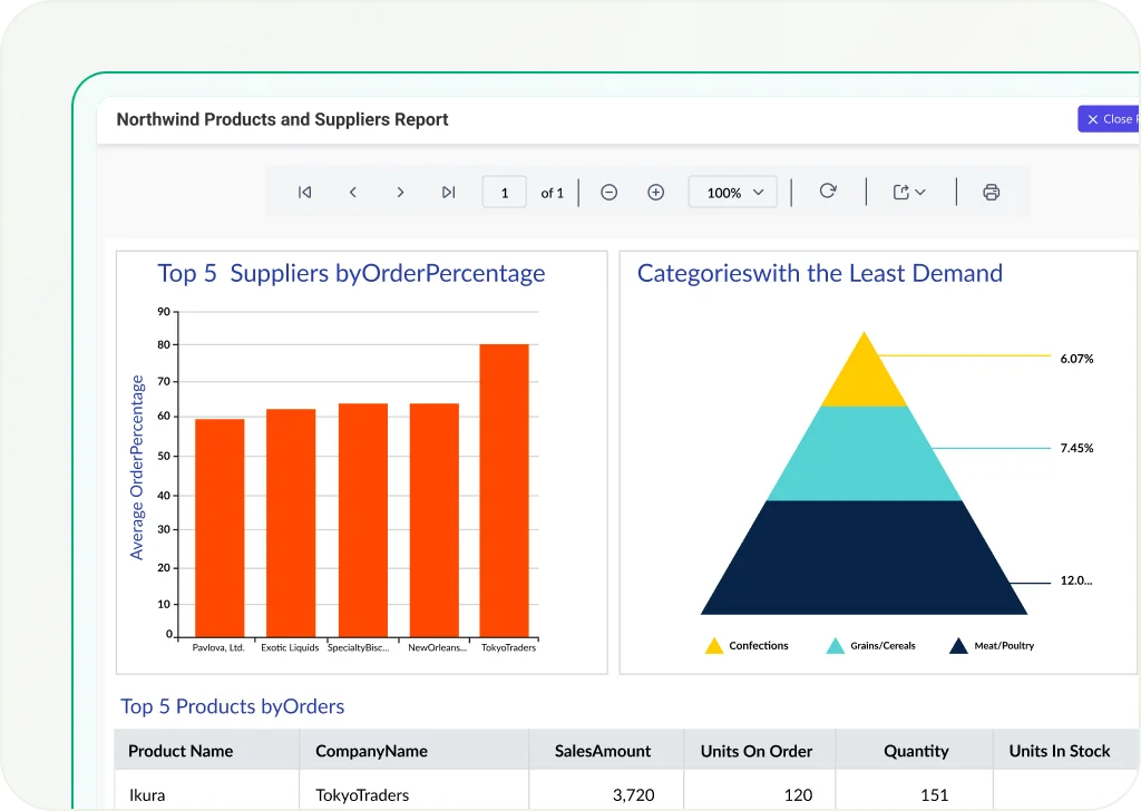 Embedded Reporting: Seamless Integration for Your Business