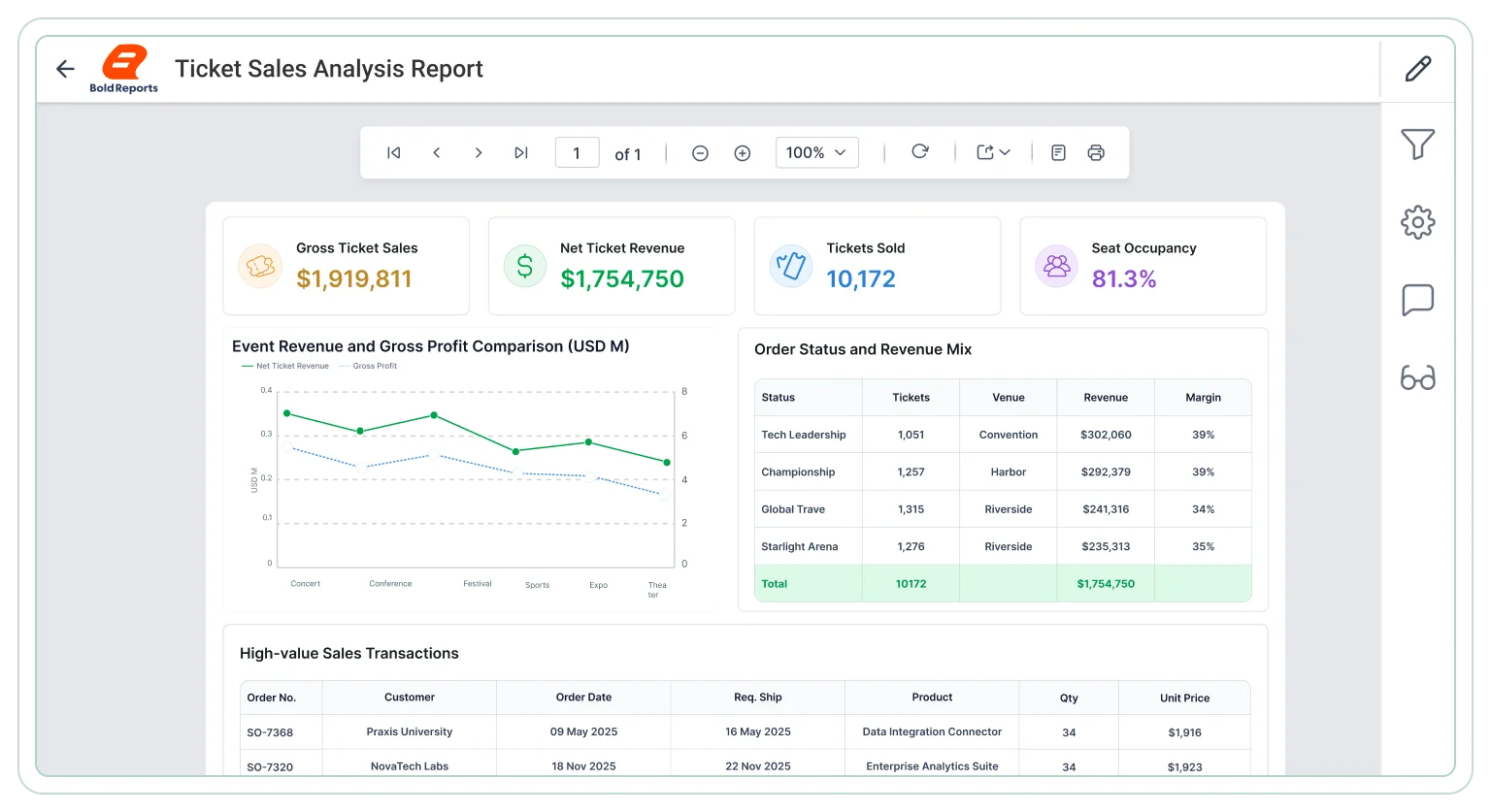 Ticket Sales Analysis Report | Sales Reporting | Bold Reports