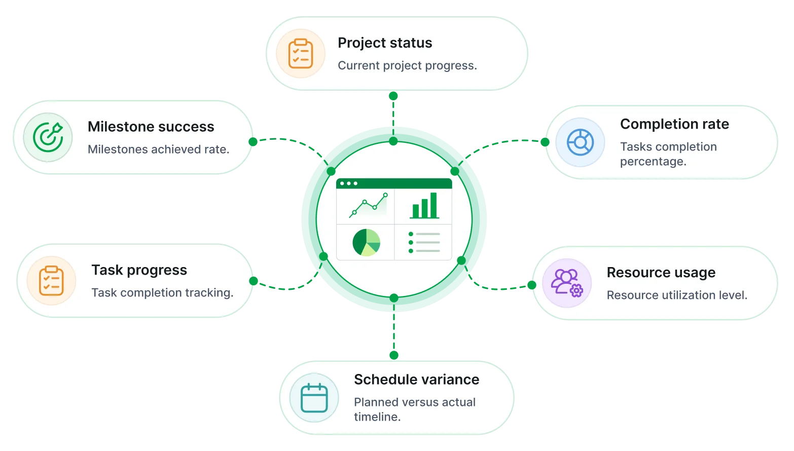 Project Management Report | IT Reporting | Bold Reports